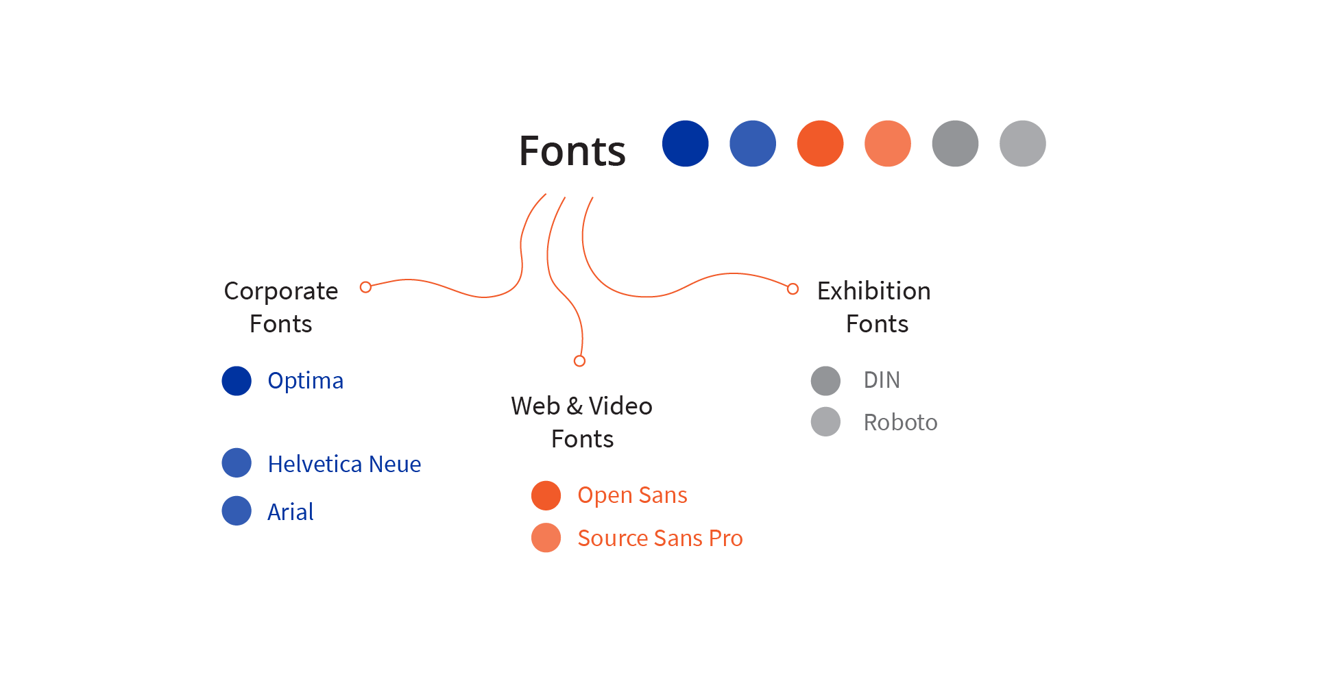 Typography | CERN Design Guidelines